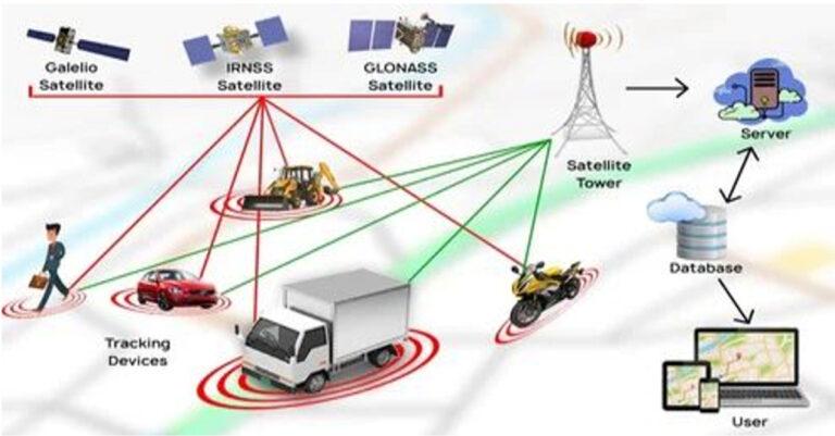 Vehicle Telematics – Wells Fargo